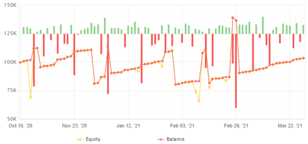 BNFT Forex EA – BestForexEA.info – High-Profit Forex Robots for Smart ...