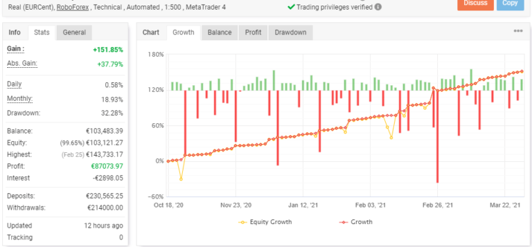 BNFT Forex EA – BestForexEA.info – High-Profit Forex Robots for Smart ...