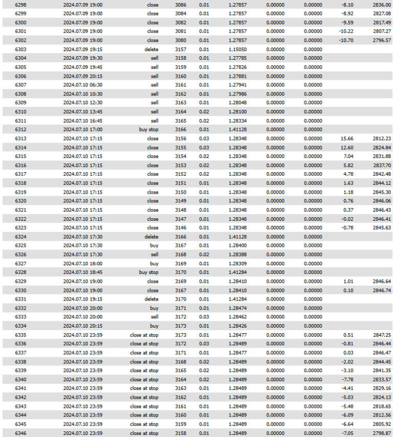 BNFT Forex EA – BestForexEA.info – High-Profit Forex Robots for Smart Trading