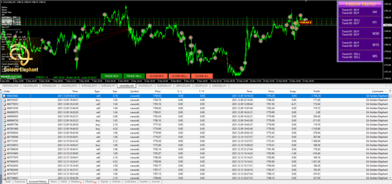 Golden Mammoth EA – BestForexEA.info – High-Profit Forex Robots for ...