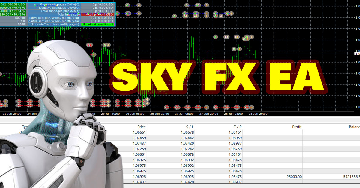 BestForexEA.info – High-Profit Forex Robots for Smart Trading – Trade Smarter with the Best ...